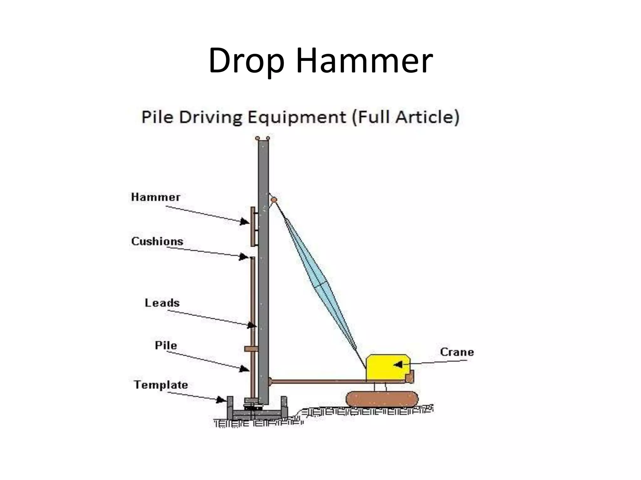 5.1 PILE DRIVING EQUIPMENTS.pptx