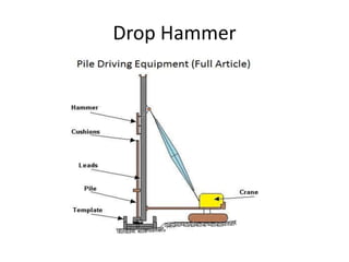5.1 PILE DRIVING EQUIPMENTS.pptx