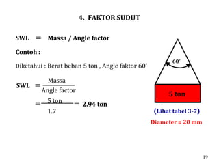 5. Materi - Faktor Yang Mempengaruhi Beban Kerja Aman.pptx