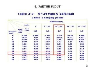 5. Materi - Faktor Yang Mempengaruhi Beban Kerja Aman.pptx