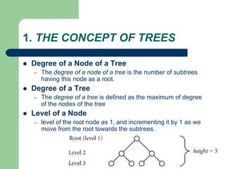 tree.ppt