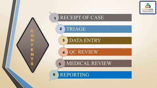 Case Processing Work Flow in Pharmacoviglance | PPTX | Pharmaceutical ...