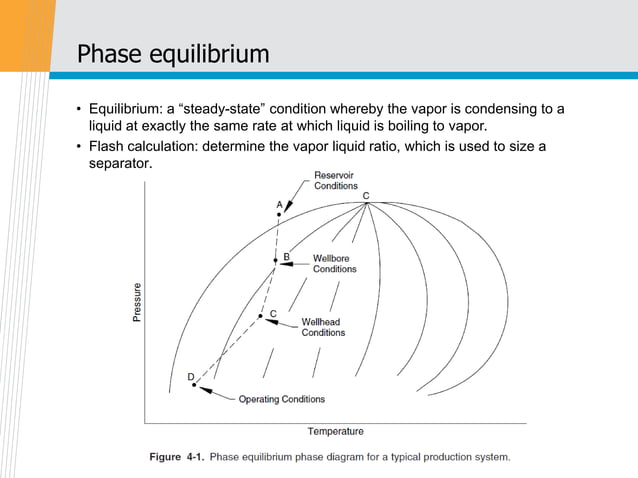 5. Two phase separation_slides_0.pdf | Physics | Science