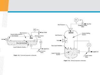5. Two phase separation_slides_0.pdf