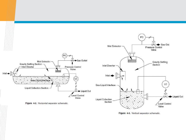 5. Two phase separation_slides_0.pdf | Physics | Science