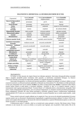 Litiaza-biliară.doc