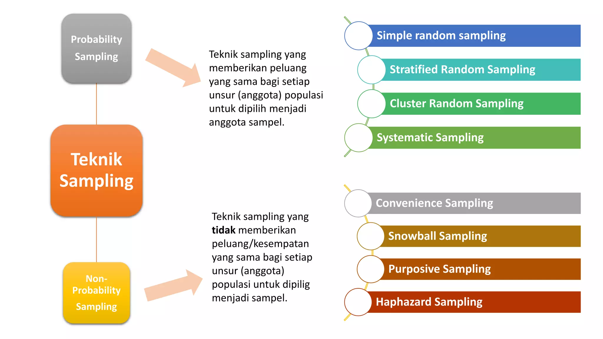 5. TEKNIK SAMPLING.pptx