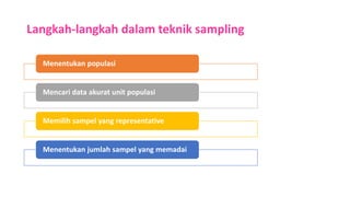 5. TEKNIK SAMPLING.pptx