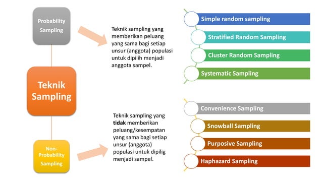 5. TEKNIK SAMPLING.pptx