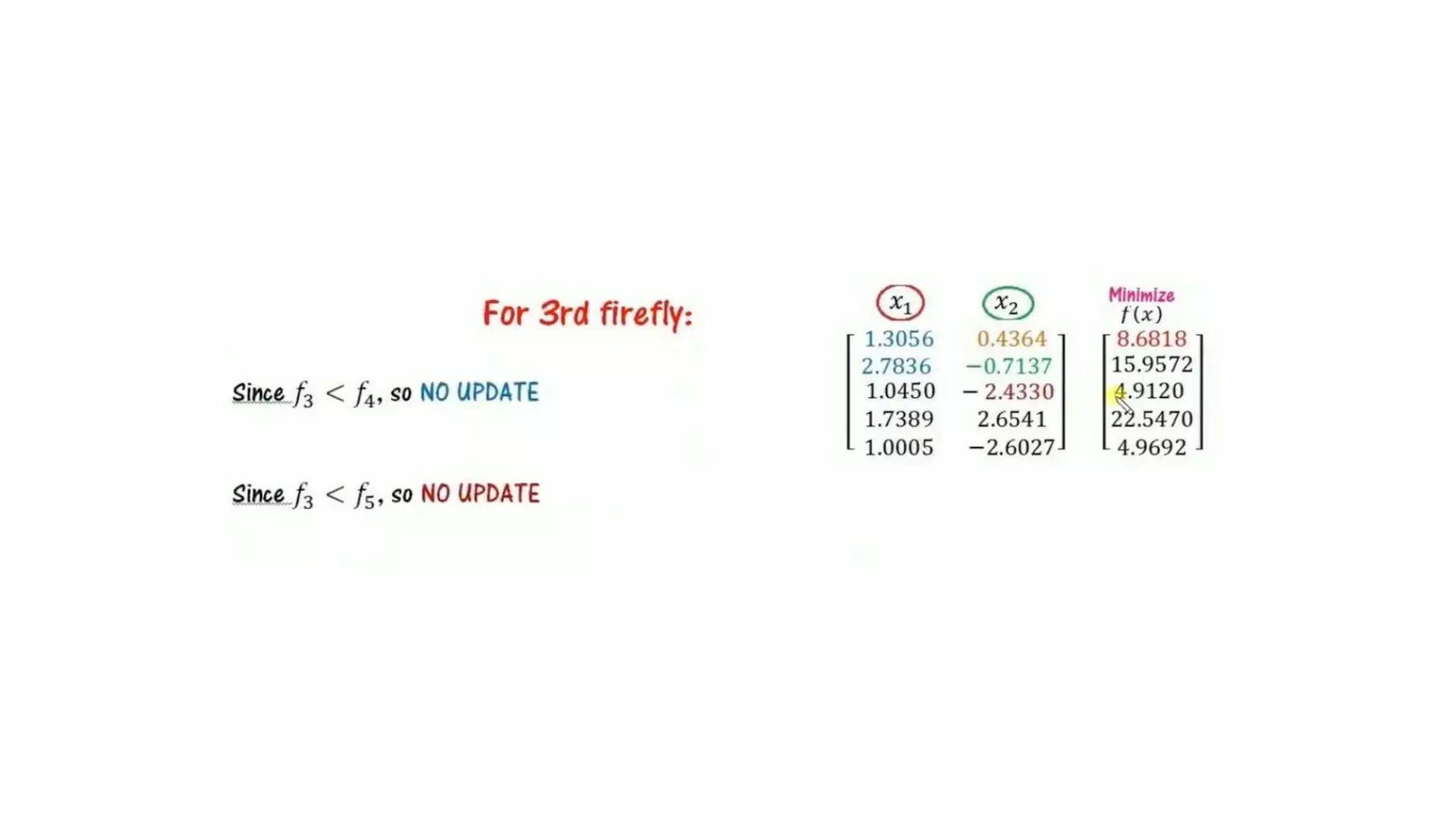 5 Firefly Algorithm Optimization Pptx