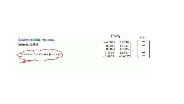 5 Firefly Algorithm Optimizationpptx