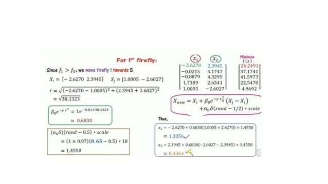 5. FIREFLY ALGORITHM OPTIMIZATION.pptx | Science