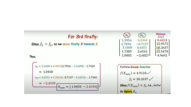 5. FIREFLY ALGORITHM OPTIMIZATION.pptx | Science