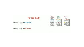 5. FIREFLY ALGORITHM OPTIMIZATION.pptx