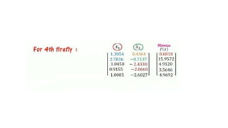 5. FIREFLY ALGORITHM OPTIMIZATION.pptx