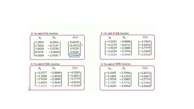 5. FIREFLY ALGORITHM OPTIMIZATION.pptx | Science