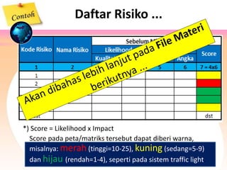 Strategi & Implementasi Manajemen Risiko yang Efektif _Training "RISK ...