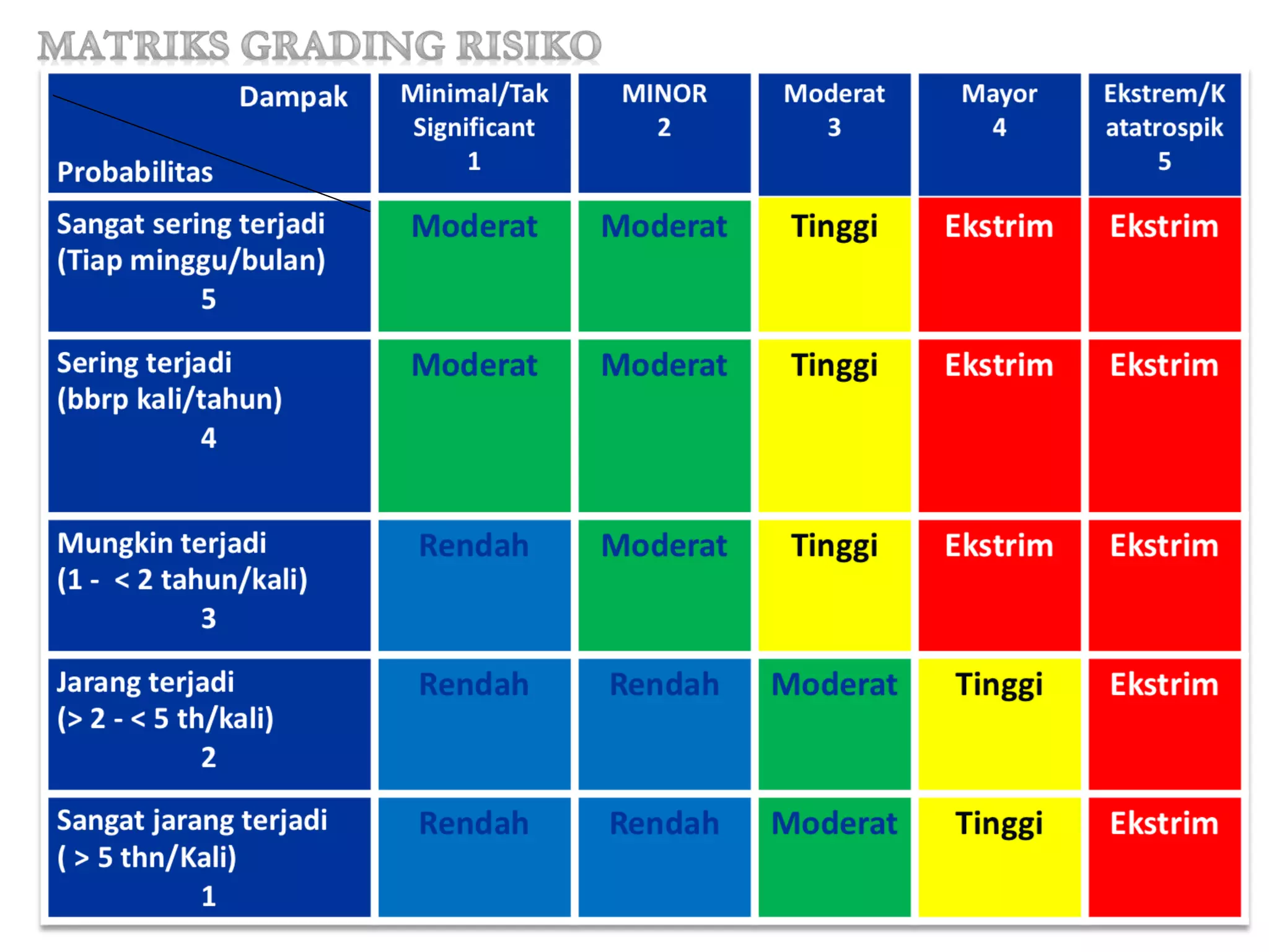 5.REGISTER RISIKO.pptx