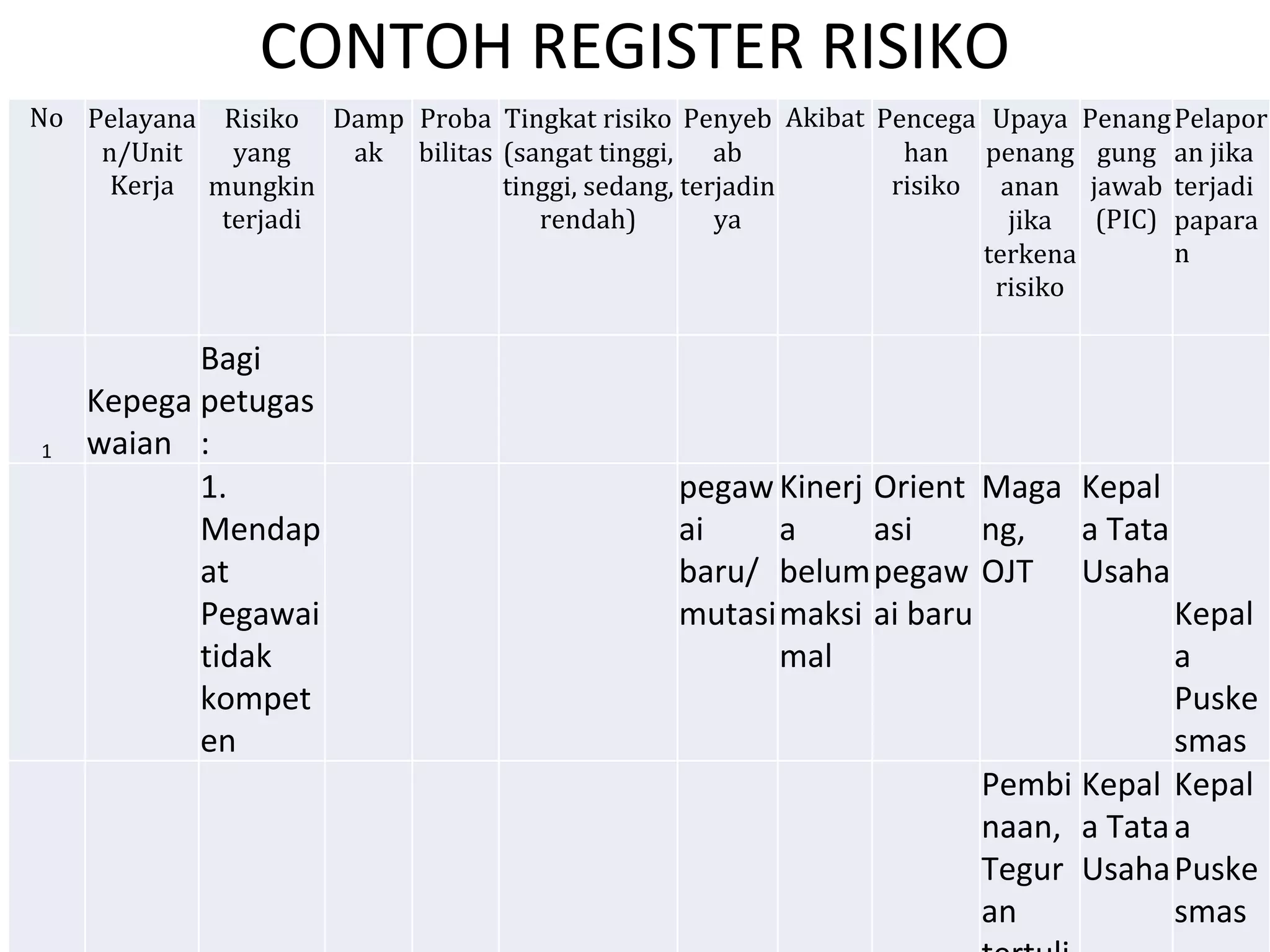 5.REGISTER RISIKO.pptx
