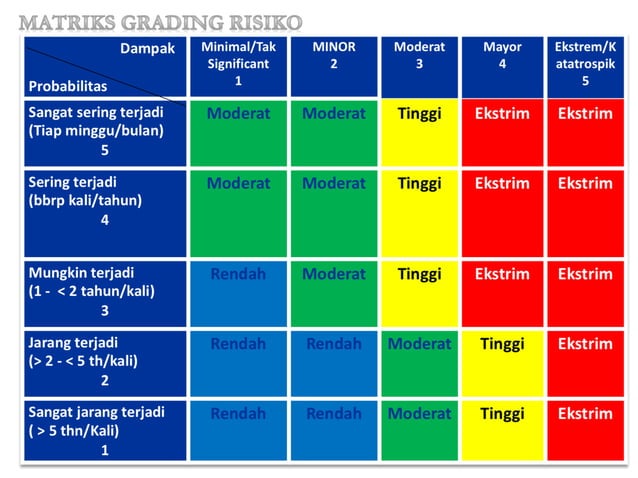 5.REGISTER RISIKO.pptx