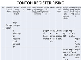 5.REGISTER RISIKO.pptx