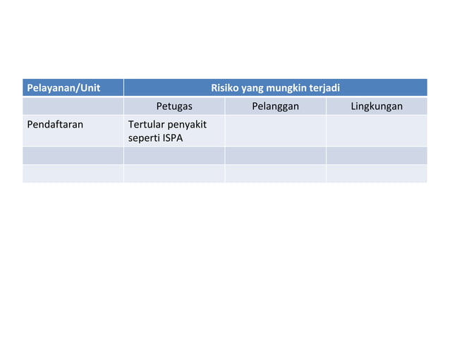 5.REGISTER RISIKO.pptx