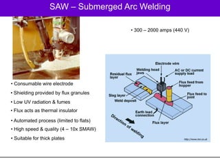 Arc Welding Shailesh.pptx