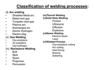 Arc Welding Shailesh.pptx