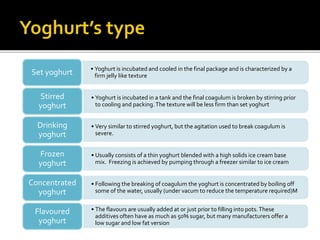 5. Cultured Dairy Product.pptx