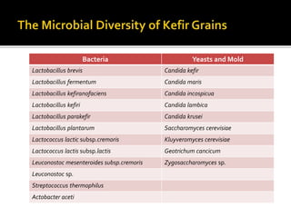 5. Cultured Dairy Product.pptx