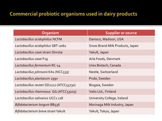 5. Cultured Dairy Product.pptx