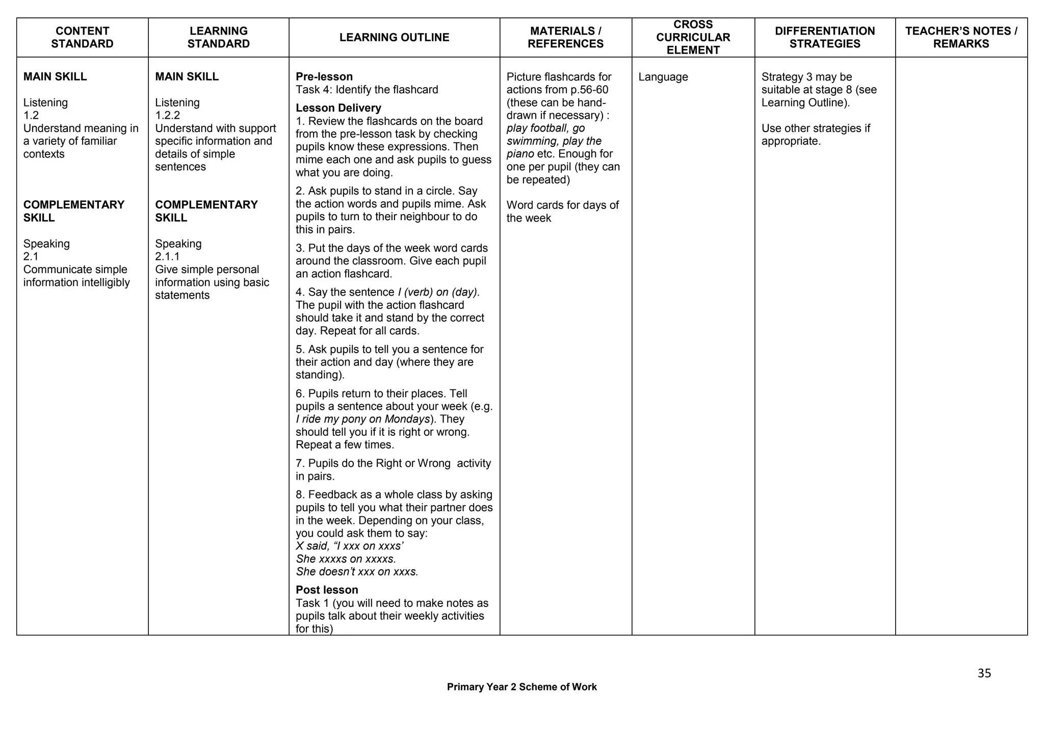 5. Primary Year 2 SK Scheme of Work.pdf
