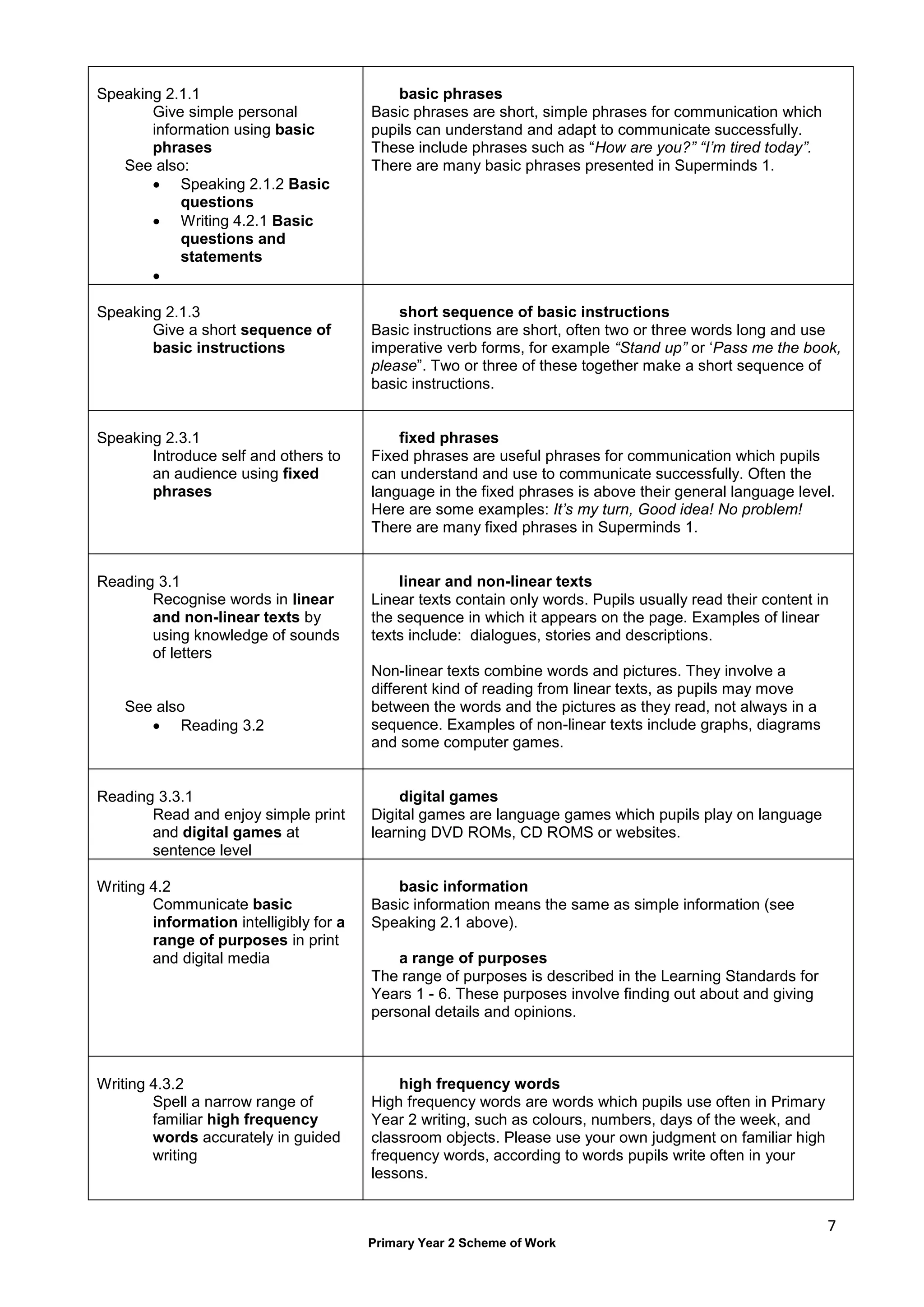 5. Primary Year 2 SK Scheme of Work.pdf