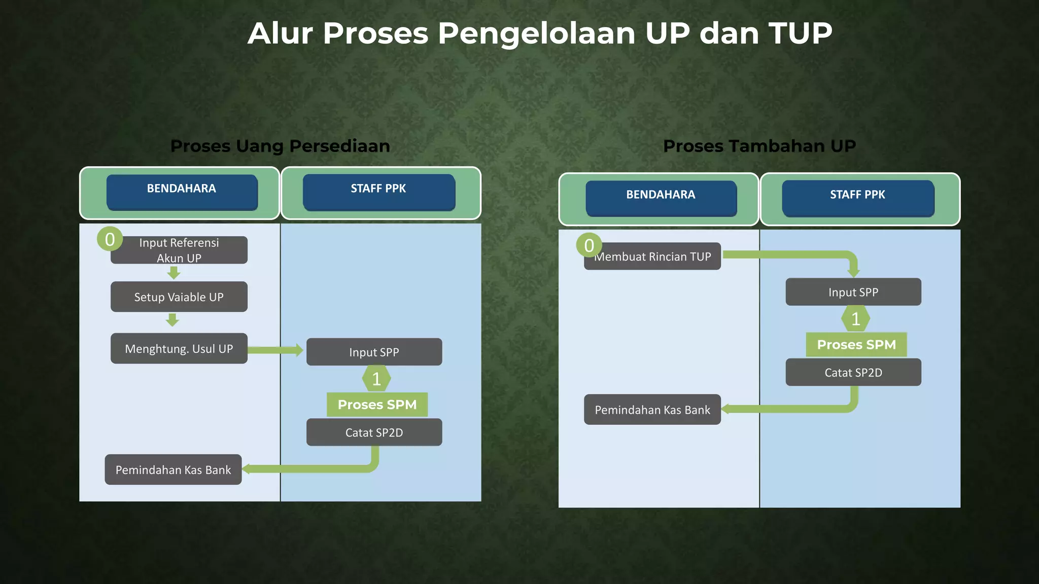 5. Modul Bendahara.pptx