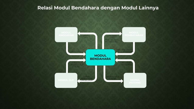 5. Modul Bendahara.pptx