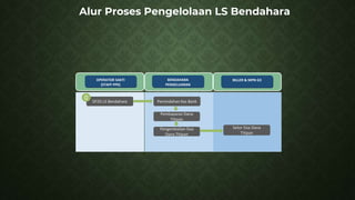 5. Modul Bendahara.pptx