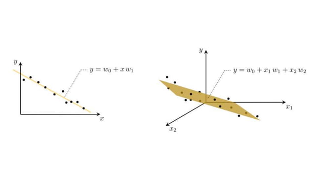 5.2 Least Squares Linear Regression.pptx