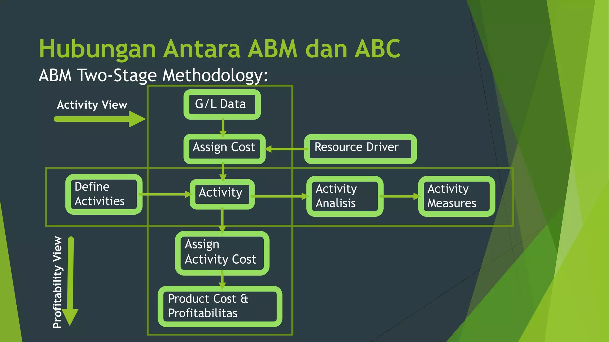 5. ABC DAN ABM.pptx