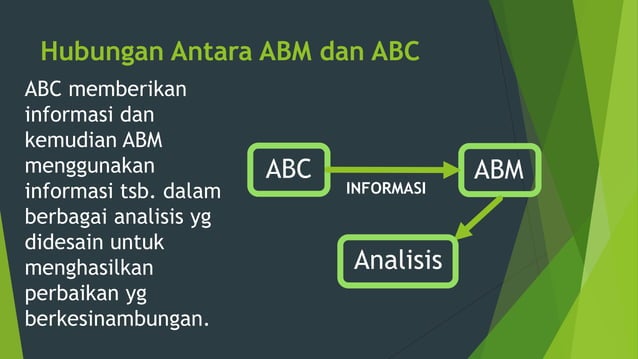 5. ABC DAN ABM.pptx