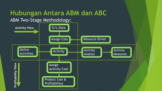 5. ABC DAN ABM.pptx