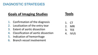 Fujitani - Utility of IVUS in Complex Aortic Dissections - VNVDA 2023.pdf