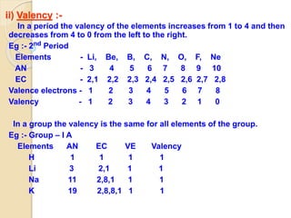 5. periodic classificaton of elements.pptx | Chemistry | Science