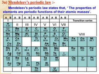 5. periodic classificaton of elements.pptx | Chemistry | Science