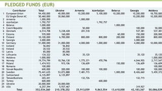 BRD 2- E5P Fund Overview | PPT