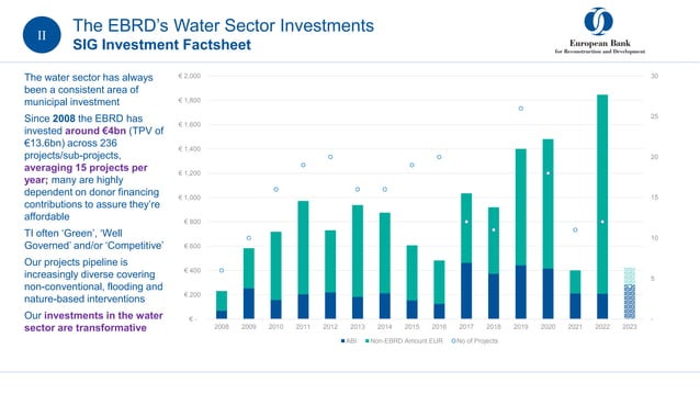 EBRD 1 - Overview of Water Sector | PPTX | Environmental Services Industry | Industries
