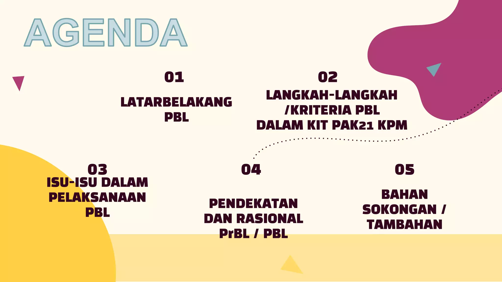 5. Pembelajaran Berasaskan Projek.pdf