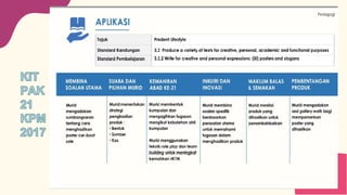 5. Pembelajaran Berasaskan Projek.pdf