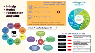 5. Pembelajaran Berasaskan Projek.pdf