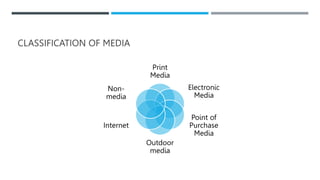 5. Advertising Media.pptx