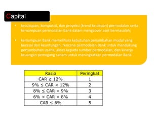 5. ANALISA_KINERJA_BANK.pptx